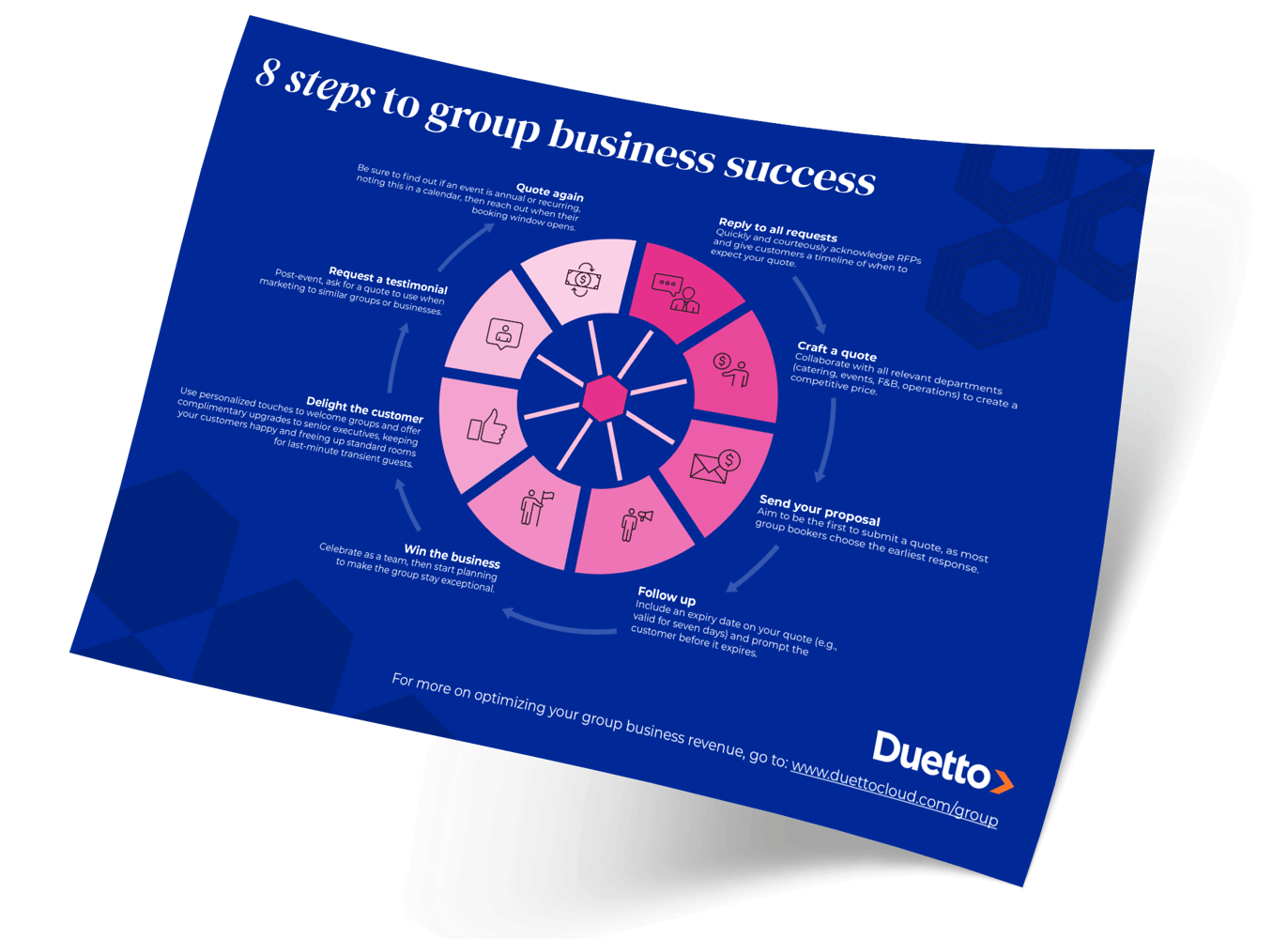 The hotelier’s essential guide to group business | Duetto