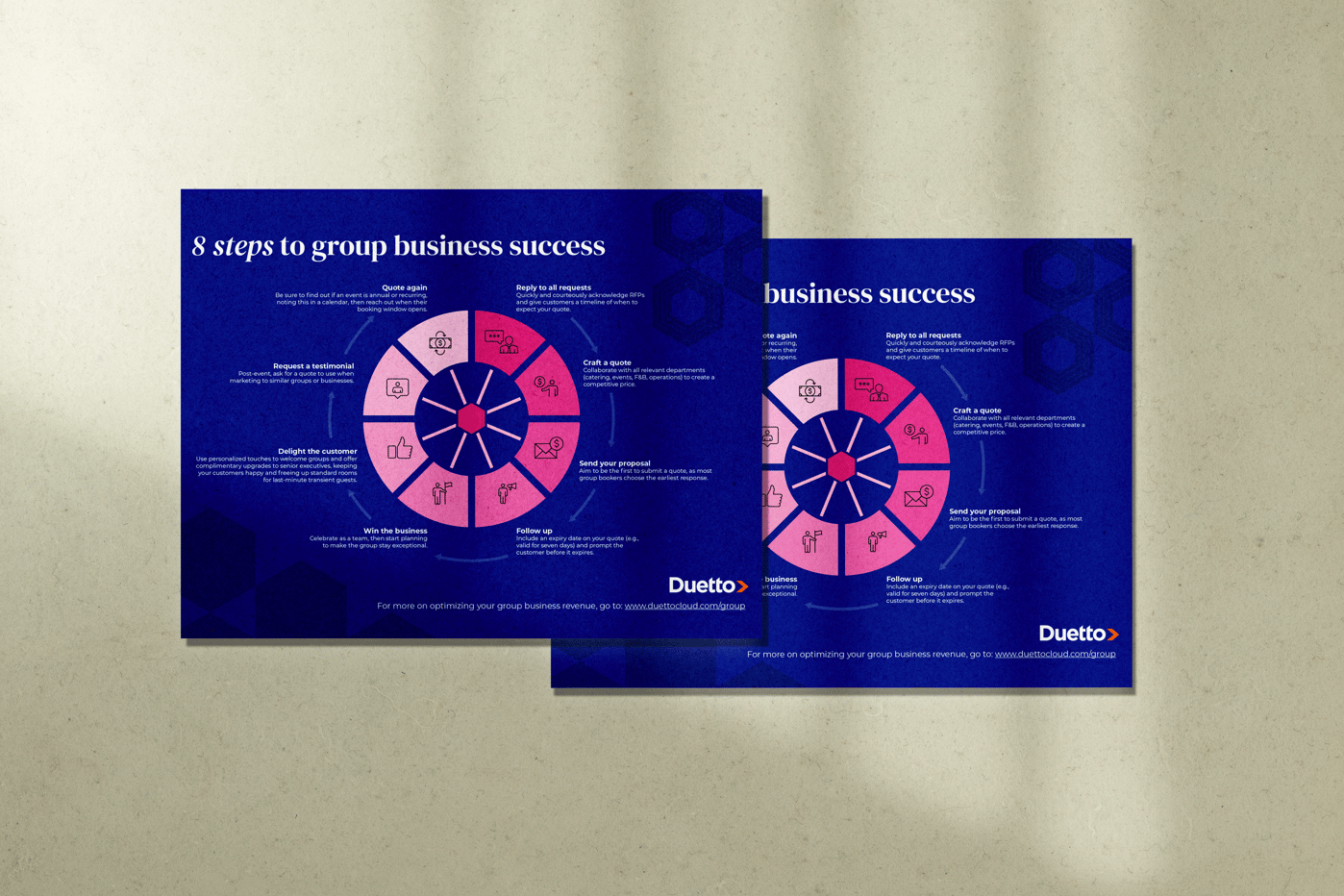 8 steps to group business success infographic | Duetto