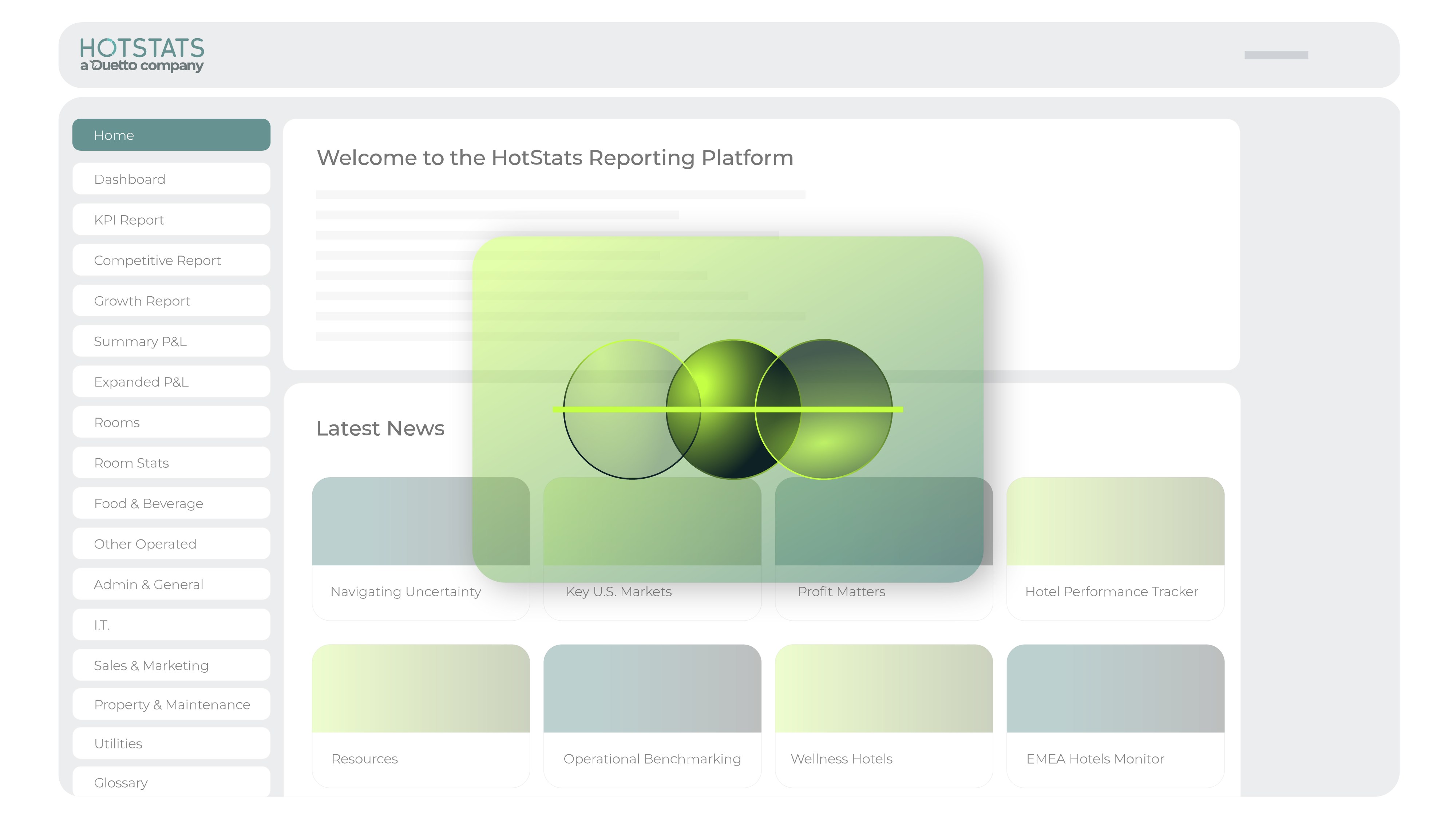 Hotel Profitability Benchmarking Software | HotStats