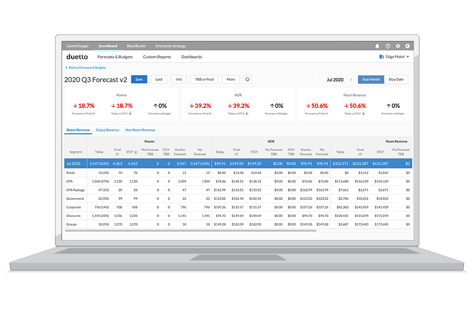 Hotel Revenue Management Software & Solutions - Duetto