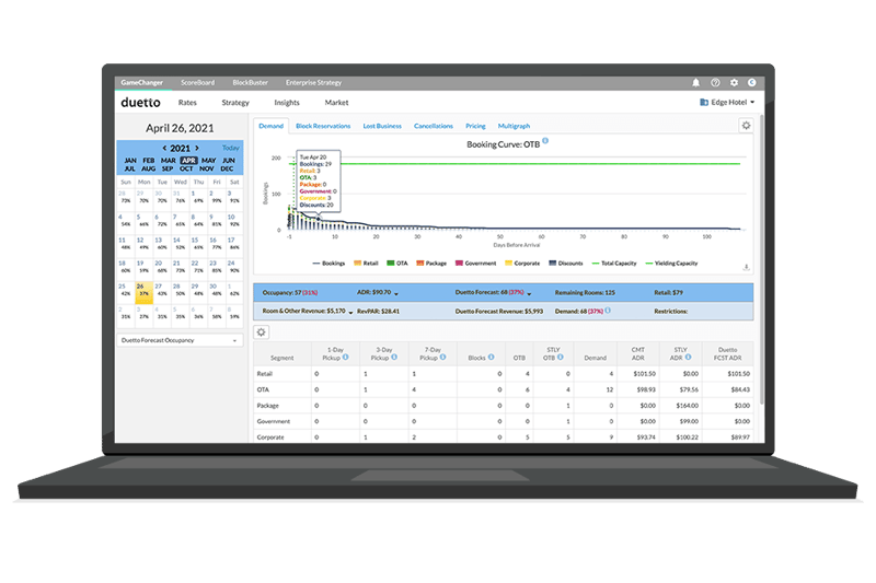 Hotel Revenue Management Software & Solutions - Duetto