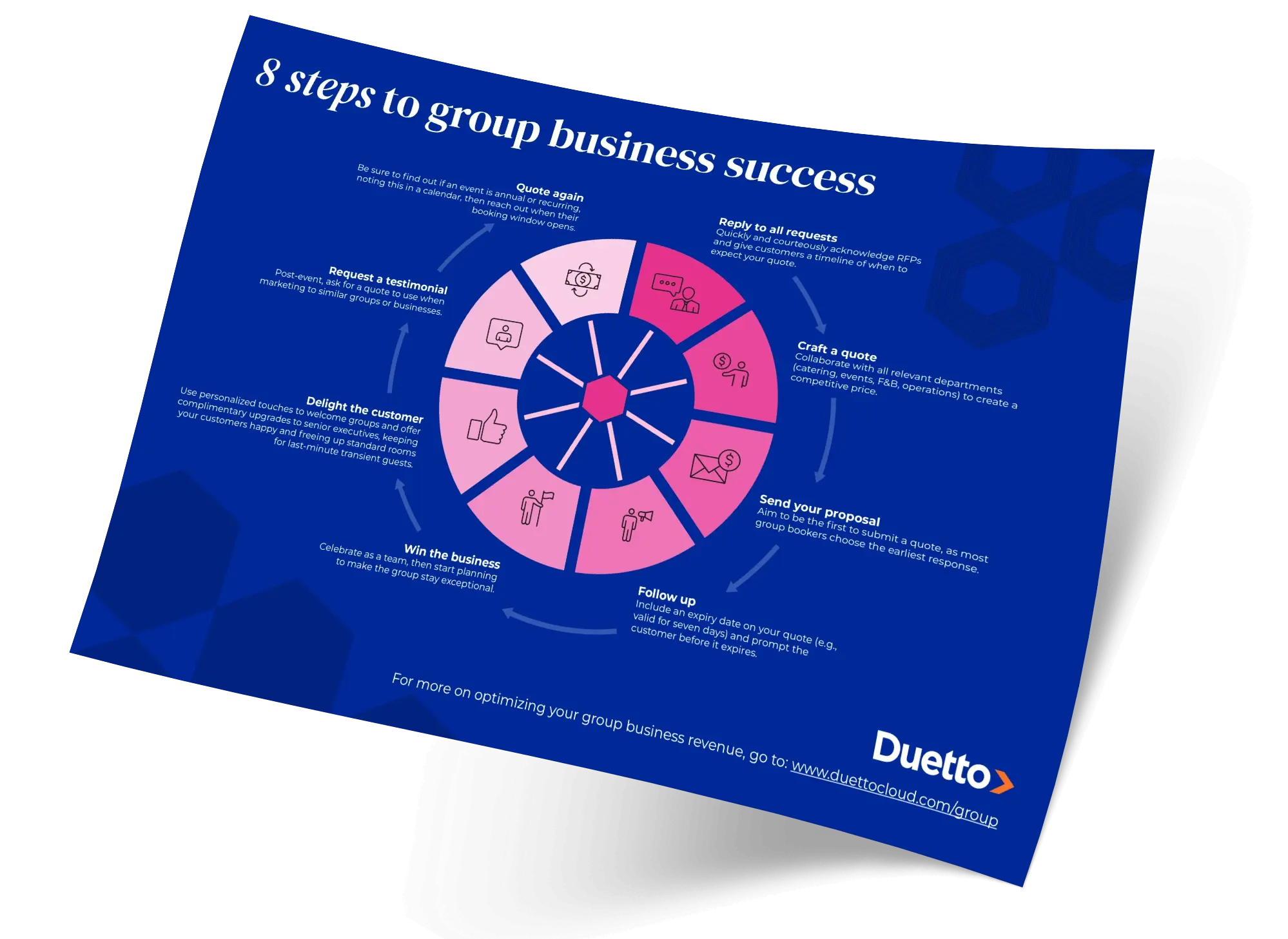 8 steps to group business success infographic | Duetto