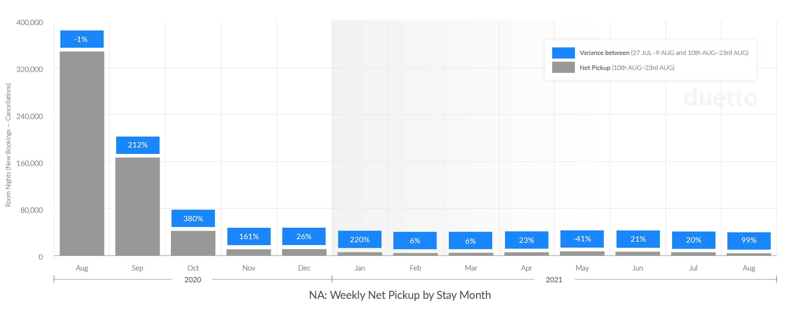 Pulse Report Shows Short-Term Gains & Longer Term Web Interest