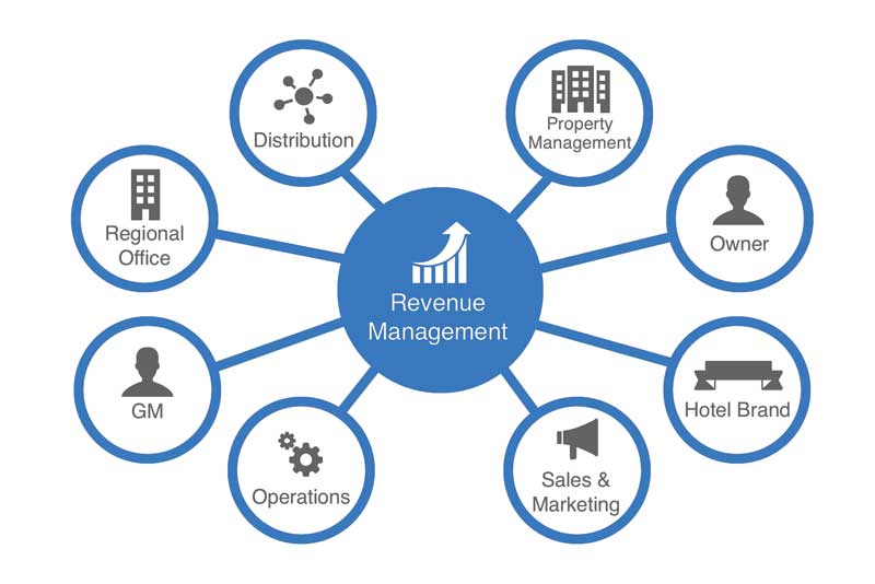 Drive Profits by Implementing an Open Pricing Strategy